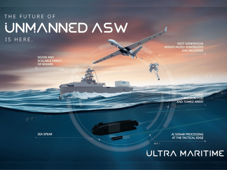 Maritime Defense Solutions | Ultra Maritime | Undersea Warfare Solutions