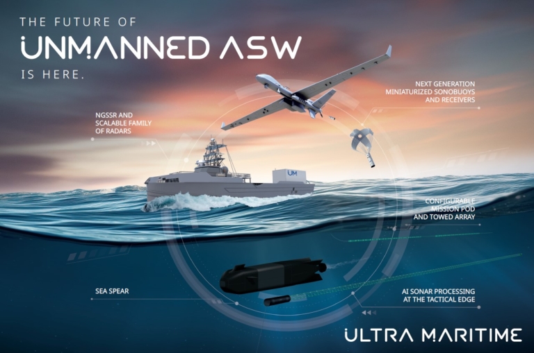 UK Locations - Ultra Maritime